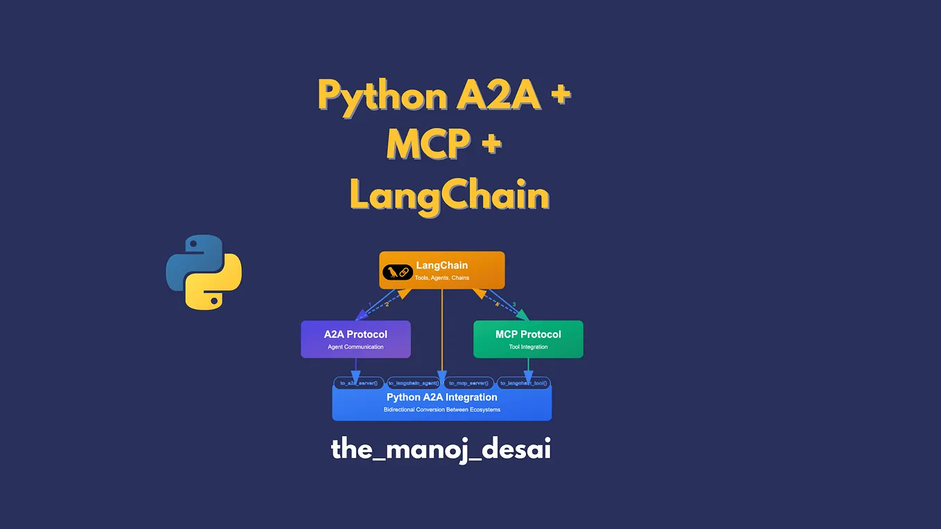 Build AI Agent Networks Without Code: Python-A2A Visual Builder | by Manoj Desai | Medium