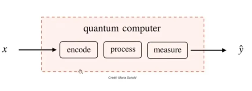 Top 5 Quantum Programming Languages to Learn in 2025 | by ...