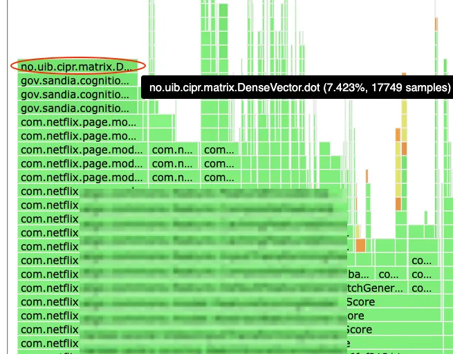 How and Why Netflix Built a Real-Time Distributed Graph: Part 1 ...