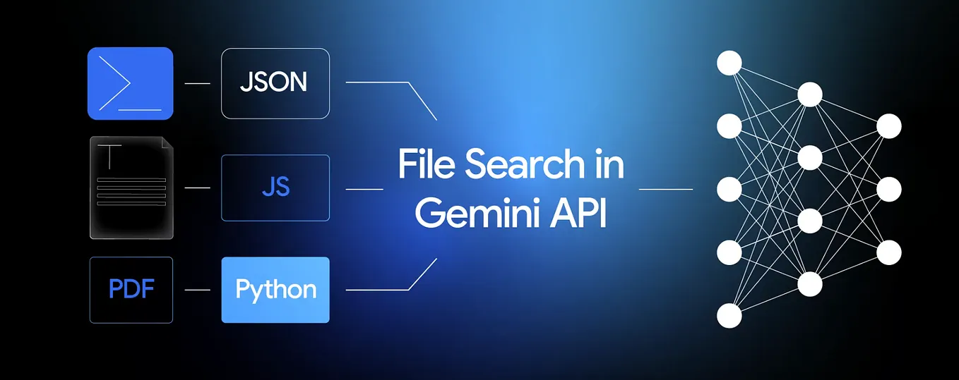 Image Processing Tutorial using OpenCV | by Yahia zakaria | Dev Genius
