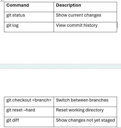 Java Regex Tutorial (With Examples) | by Sheela Dubey | Medium