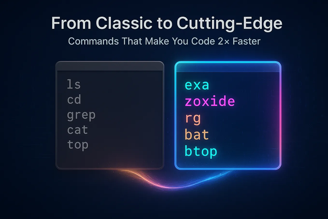 What is fzf? The Ultimate Fuzzy Finder for the Terminal | by Lince ...