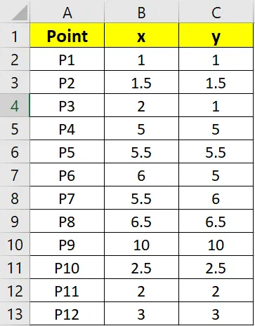 Silhouette Coefficient Explained with a Practical Example: Assessing Cluster Fit” | by Suraj ...
