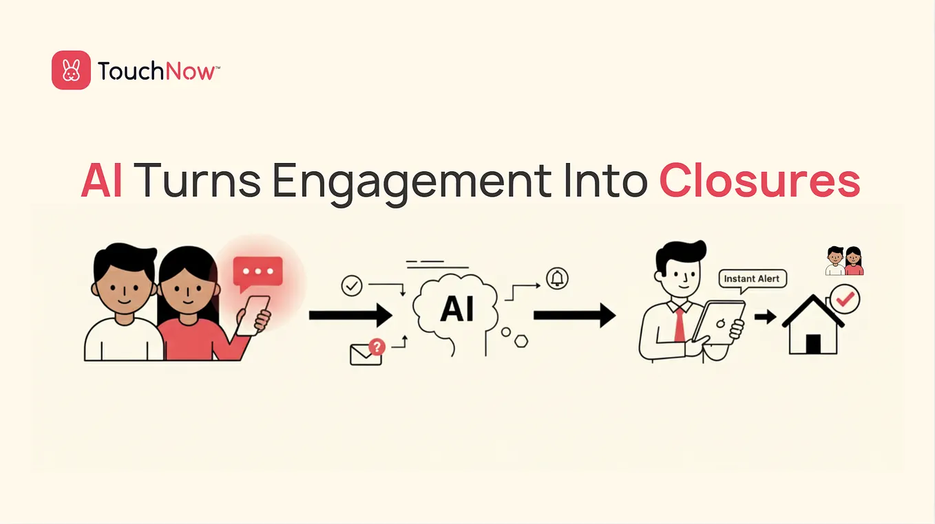Real Estate and Artificial Intelligence: A perfect match for speedy ...