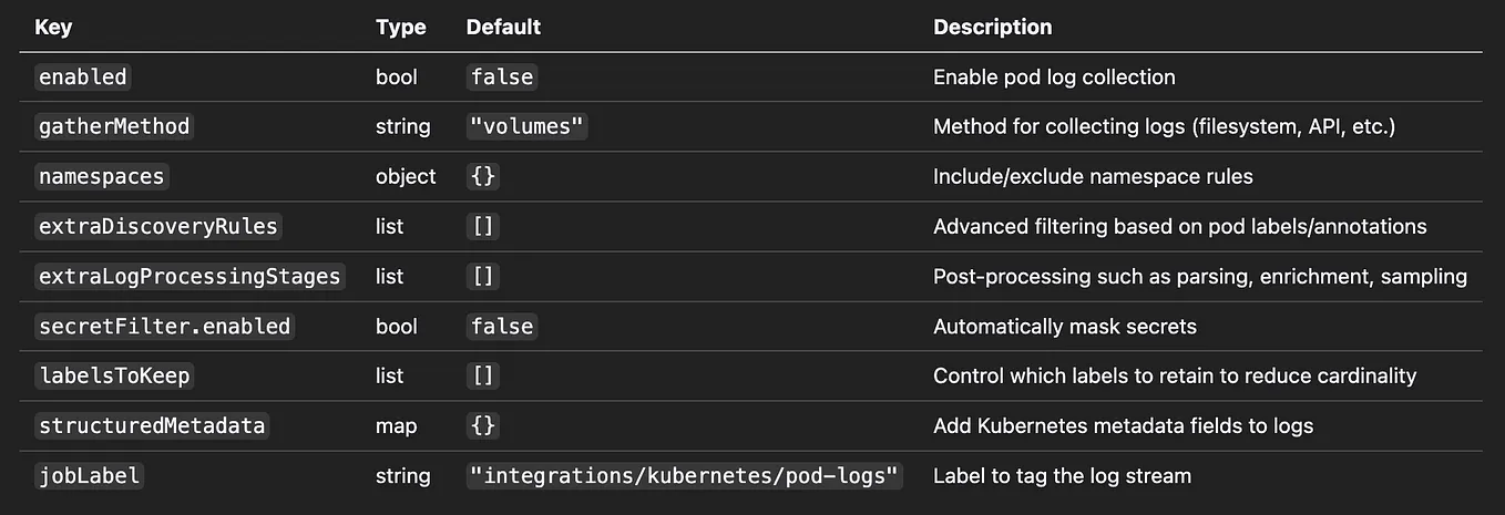 Effortlessly Deploy Your GCP Cloud Run App Using Terraform | by Richard Taujenis | Stackademic