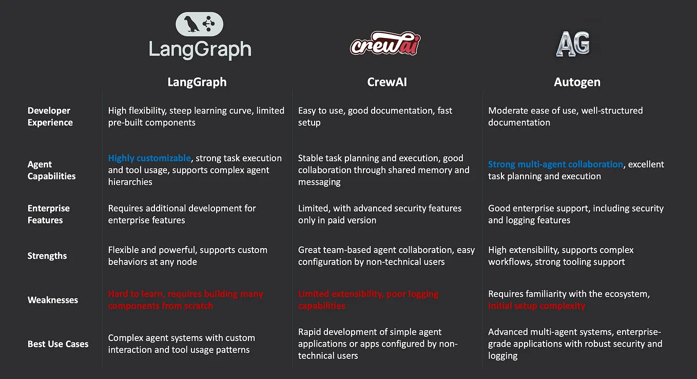 Building Production-Ready AI Agents with LangGraph: A Real-Life Use Case | by Nir Bar | CyberArk ...