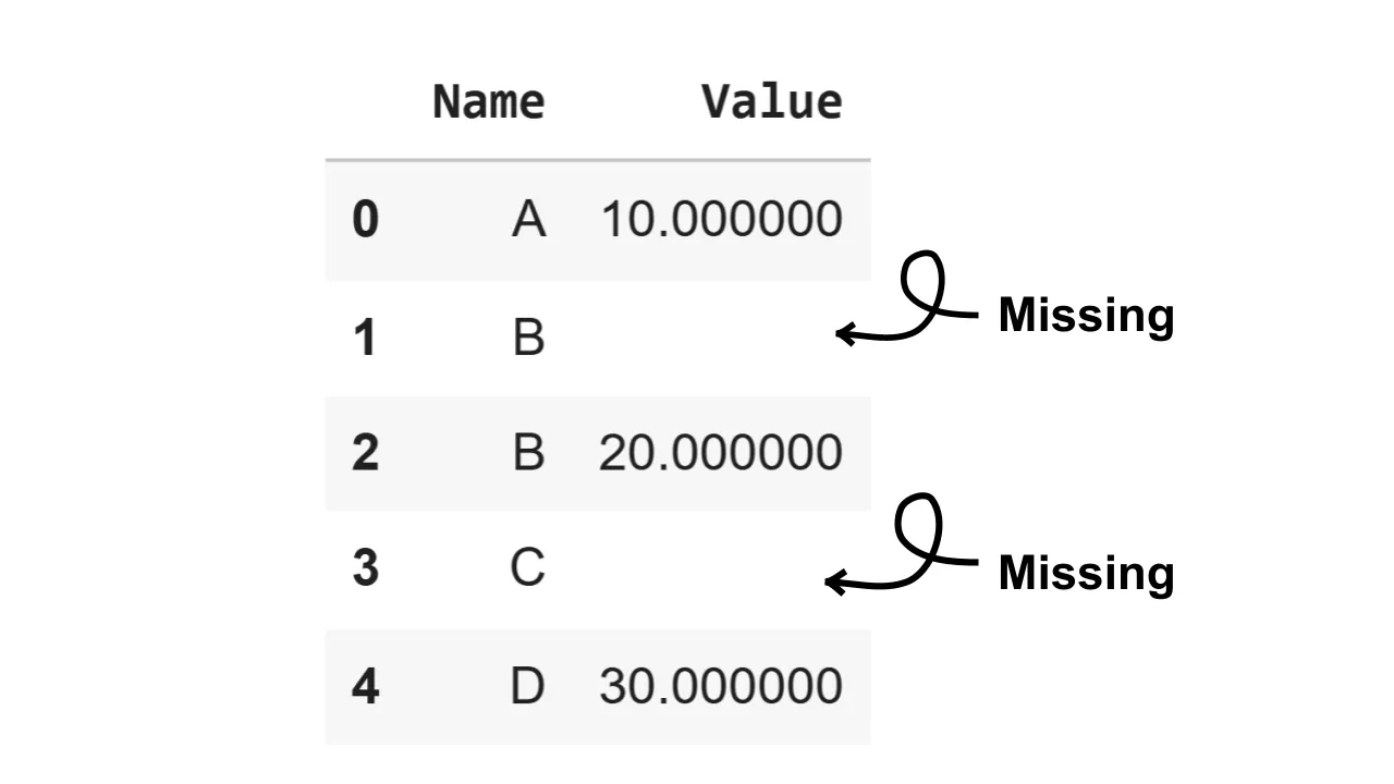 How to Fix Extra Empty Rows in CSV or Excel Files | by Ajay Parmar | Python EveryWhere | Medium