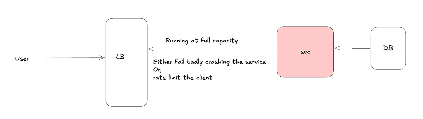Creating a SOCKS5 Proxy Using AWS EC2 Instance: A Step-by-Step Guide | by Jeetanshu | Medium