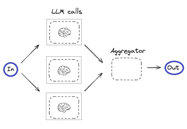 Understanding Query, Key, Value in Transformers and LLMs | by Charles ...