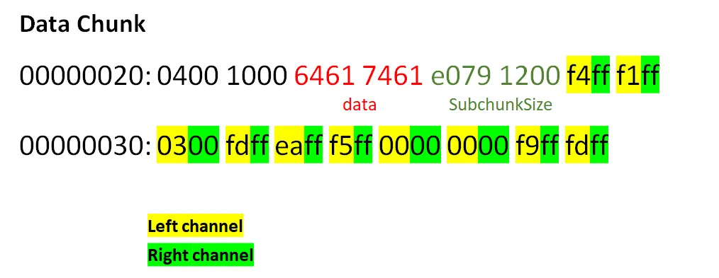 Coding PPO from Scratch with PyTorch (Part 1/4) | Analytics Vidhya