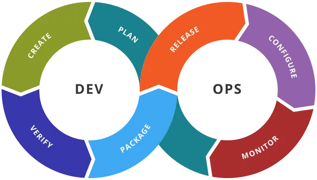 Integrating Unity Into Flutter Apps With Flutter Unity Widget A Powerful Combination For 3942