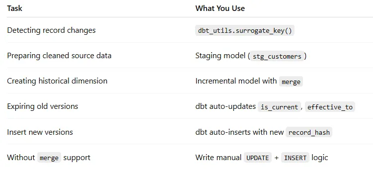 Using explode in Apache Spark: A Detailed Guide with Examples | by sathish kumar srinivasan | Medium