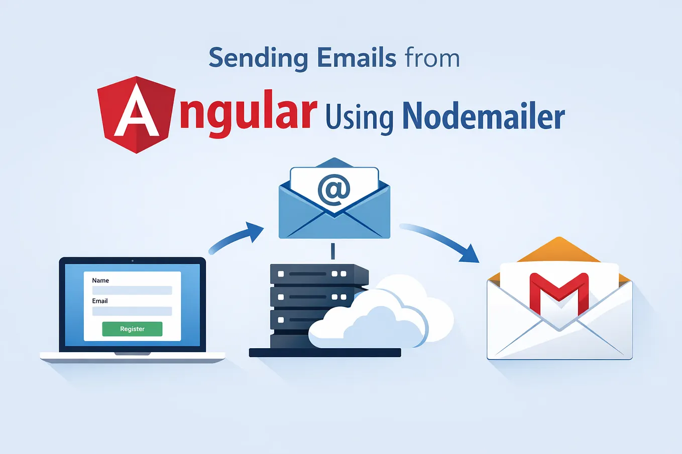 Understanding Dependency Providers in Angular: useClass, useExisting ...