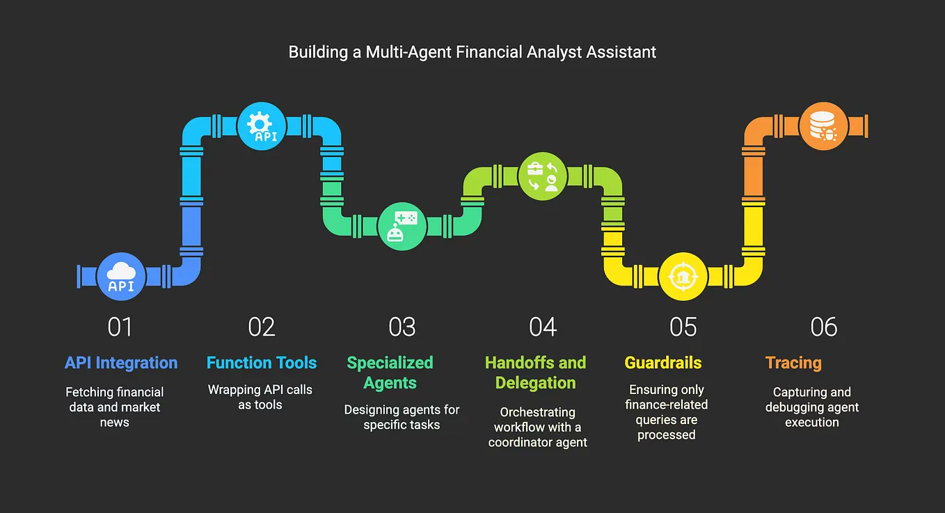 Triton — GPU Programming for Neural Networks | by Dhananjay Kumar | Medium