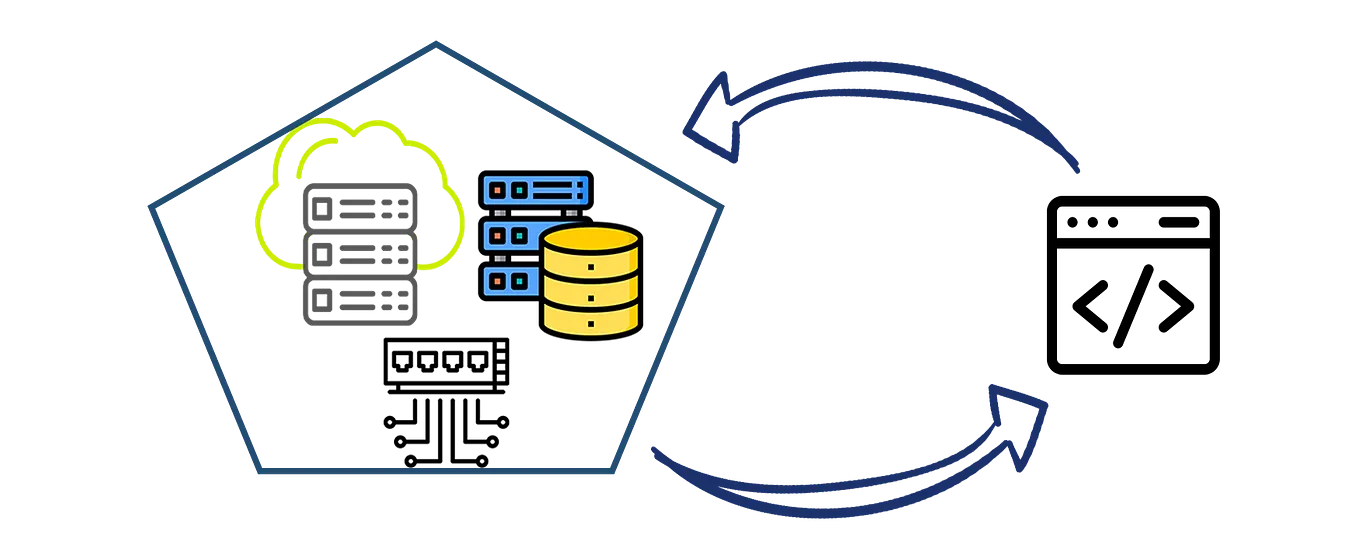 Bulk Create DNS Records With PowerShell - Andrew M - Medium