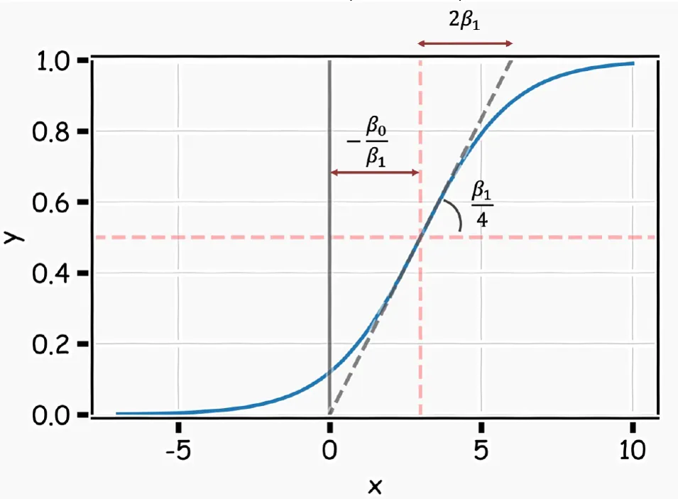 Regularization in Linear Regression: A Deep Dive into Ridge and Lasso | by Max Medium | Medium