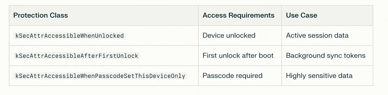 Complete Guide to SSL Pinning in iOS: From Basics to Advanced | by kamz ...