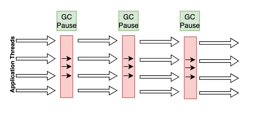 How Java Threads Work: JVM Internals, CPU-Level Execution and Multi ...