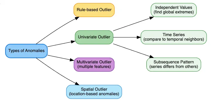 Exploring GraphFrames in PySpark. Graph processing is increasingly… | by Tom | TomTalksPython ...