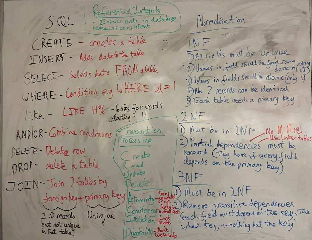 Counting and Graphing Categorical Data with Matplotlib | by ...