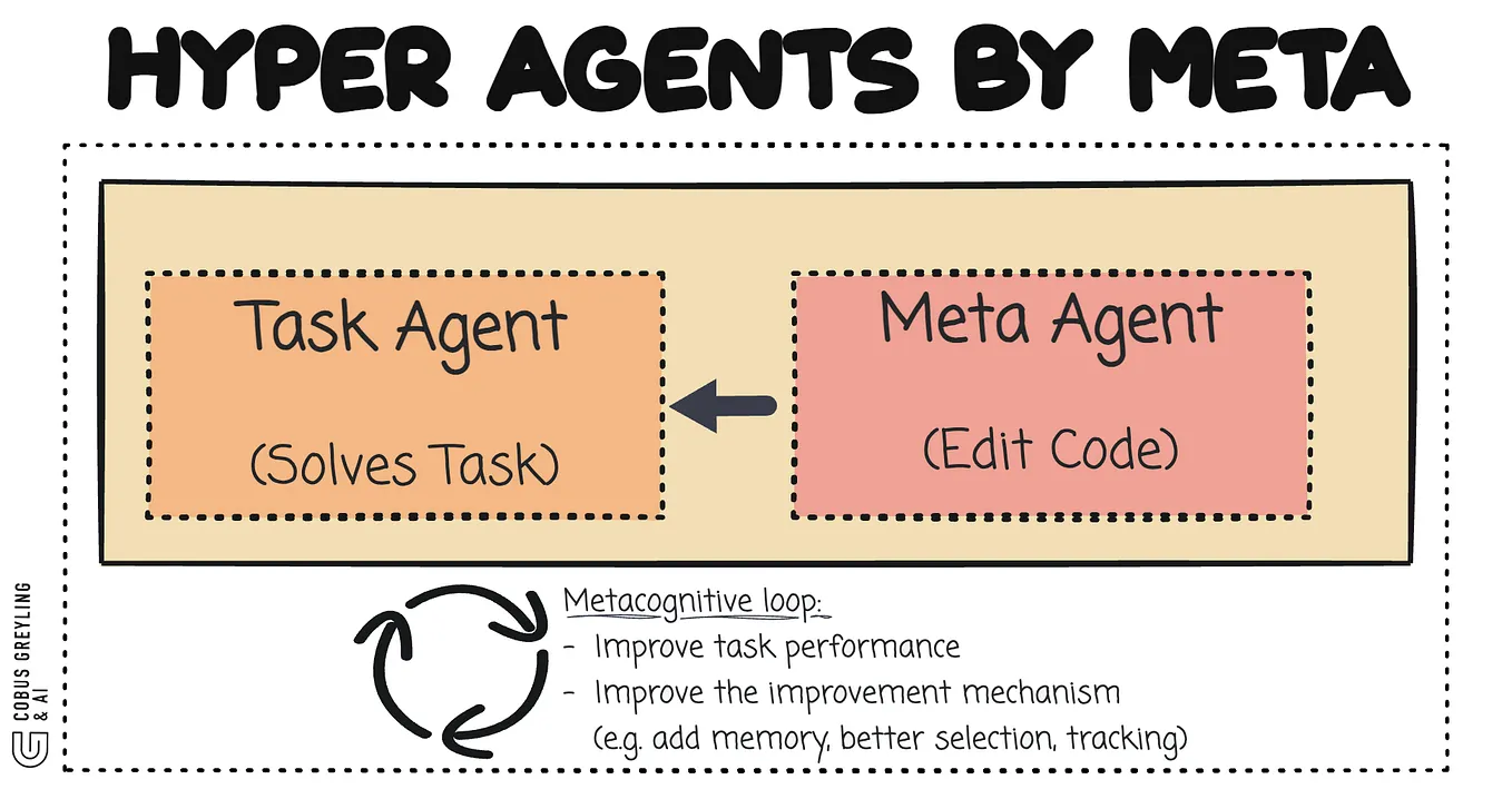 LLM Context Rot. The Chroma “Context Rot” study reveals… | by Cobus ...