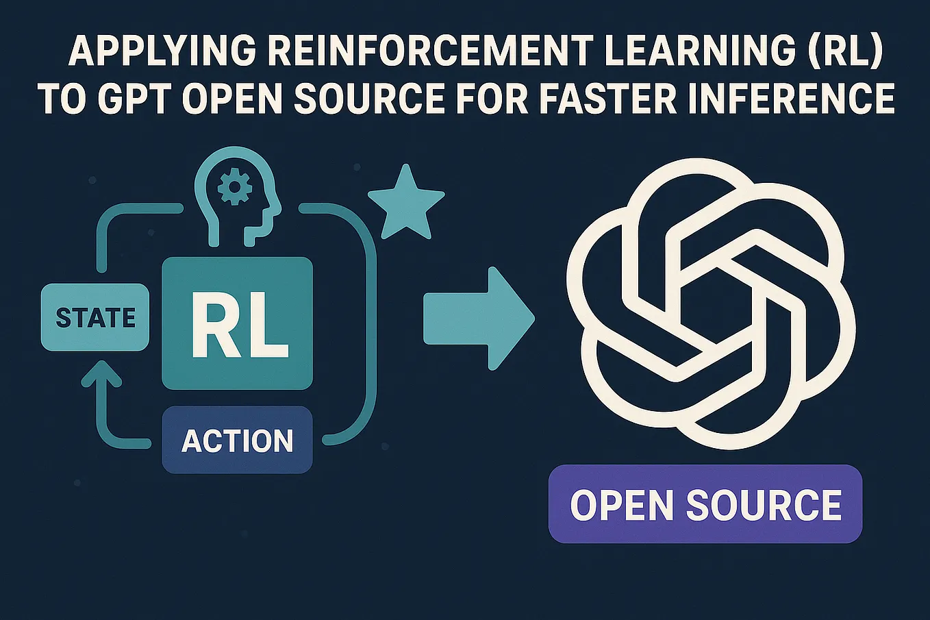 OpenAI’s Canvas: The Next-Generation AI Workspace for Coders and Writers | by Mirza Samad ...