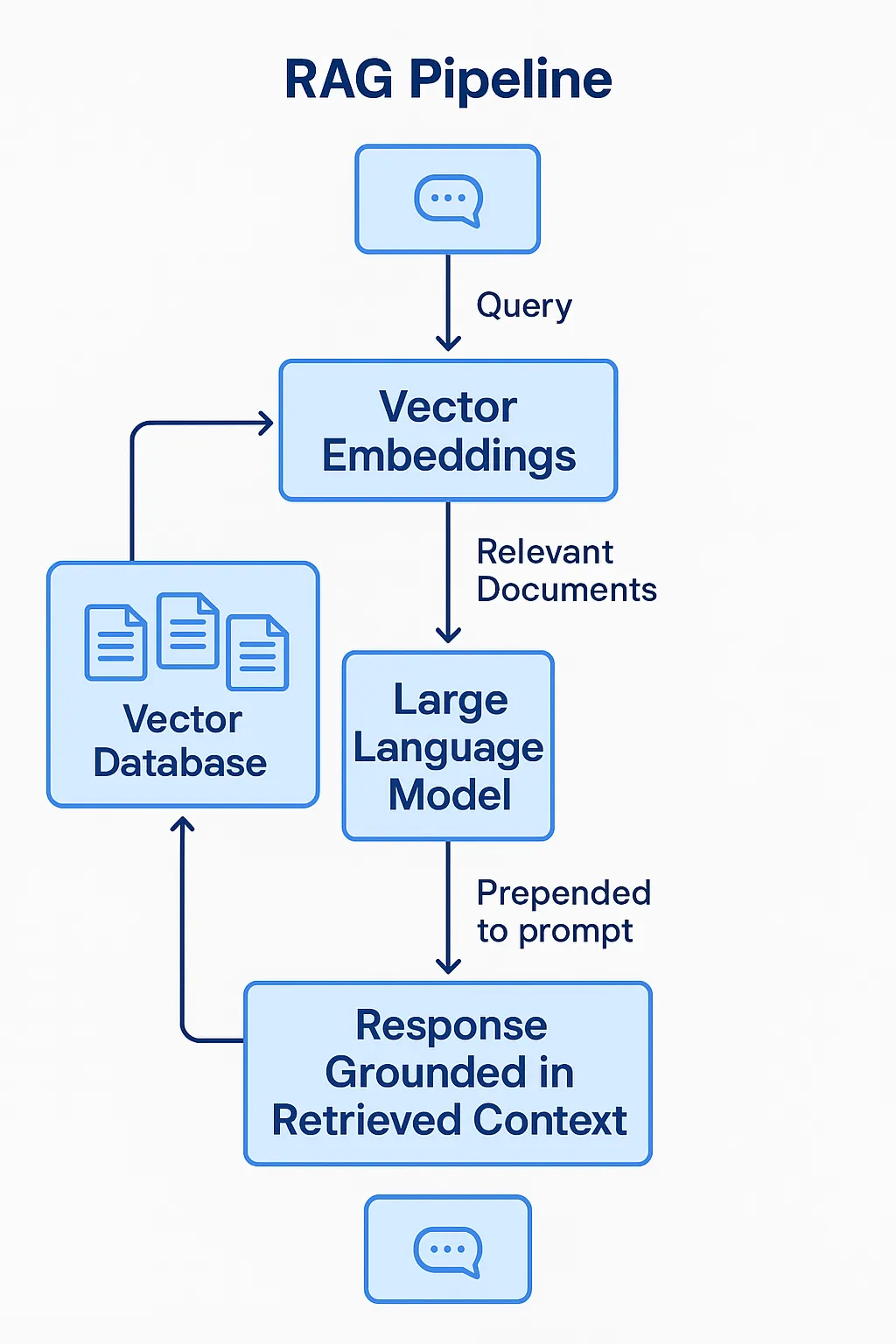 SQLModel 0.5 Python Tutorial: Typed ORM for FastAPI | by Er.Muruganantham | CodeToDeploy | Jan ...
