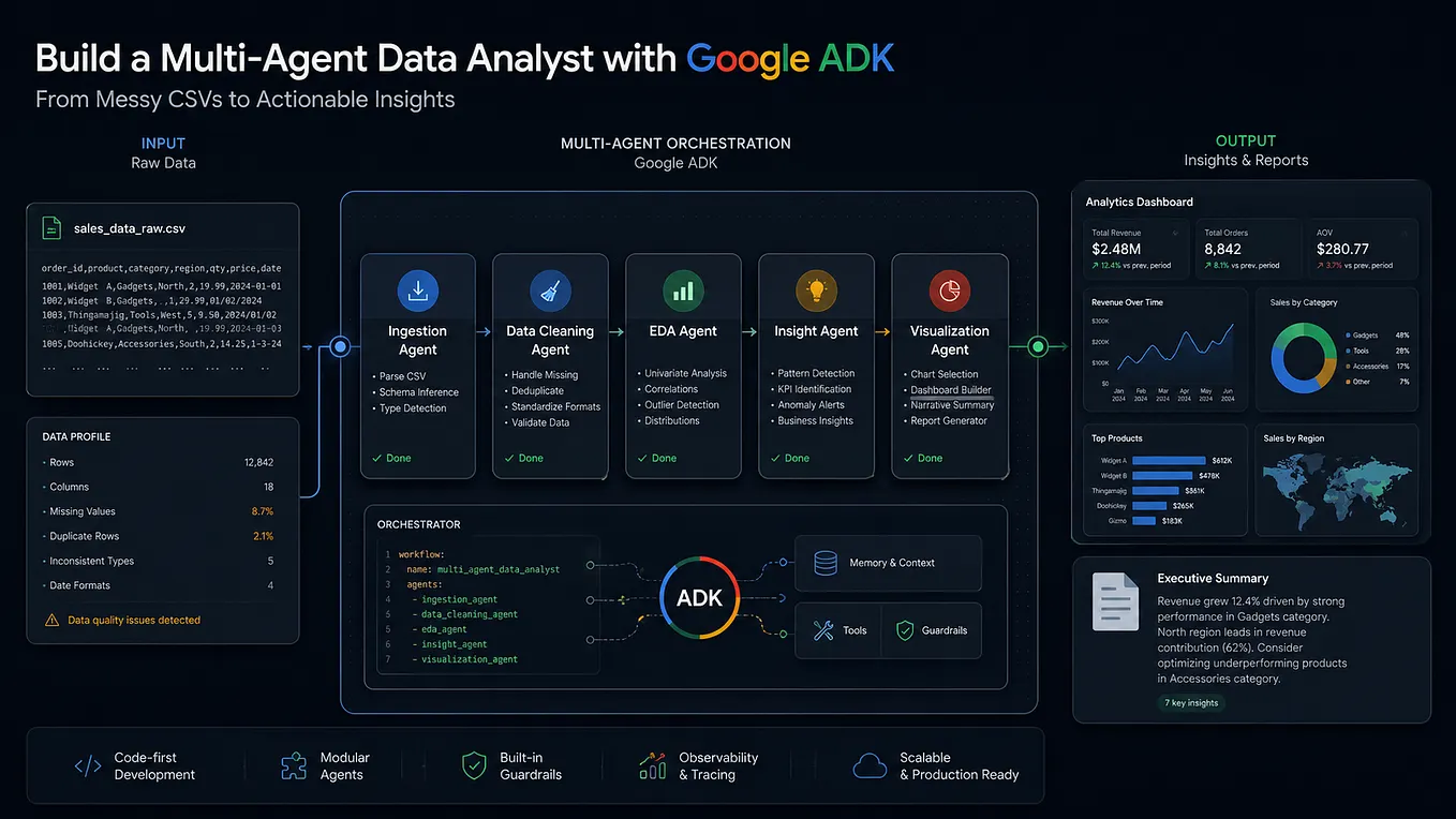 One SQL Query, Three Continents: BigQuery’s Global Queries Just Changed ...