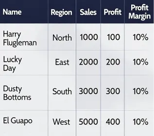 Create a “Clean” Tableau Data Source AFTER you’ve built a Dashboard ...