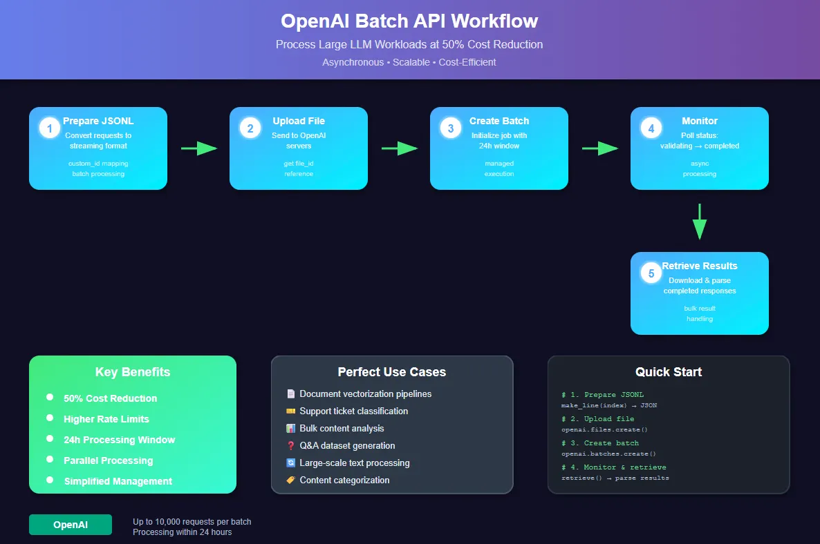 LiteLLM or OpenRouter for Your LLM Integrations — Abstraction or Routing? | by G e o r g i a n ...