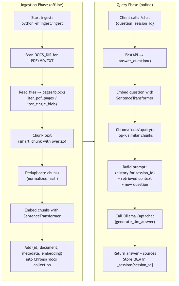 Robotics #8: PID Programming line follower robots | by Athichart Tangpong | Medium