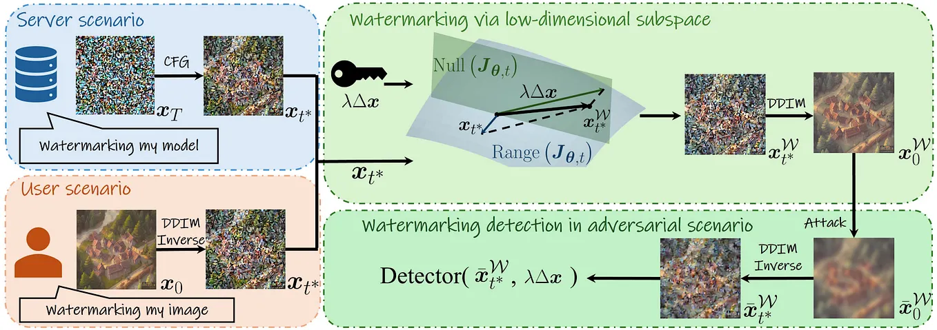 Understanding ResNet: A Thorough Exploration of Convolutional Neural Networks | by Nachiketa ...