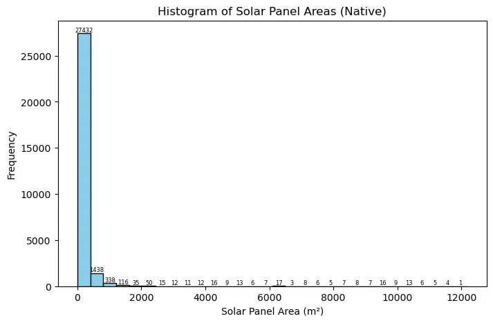 Improving Images Using Equalisation and Histogram Matching with Python | by Edward Roe | Medium
