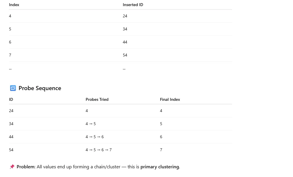 Java vs Python Cheat Sheet — From Basics to Advanced | by Arun Badhai | Medium