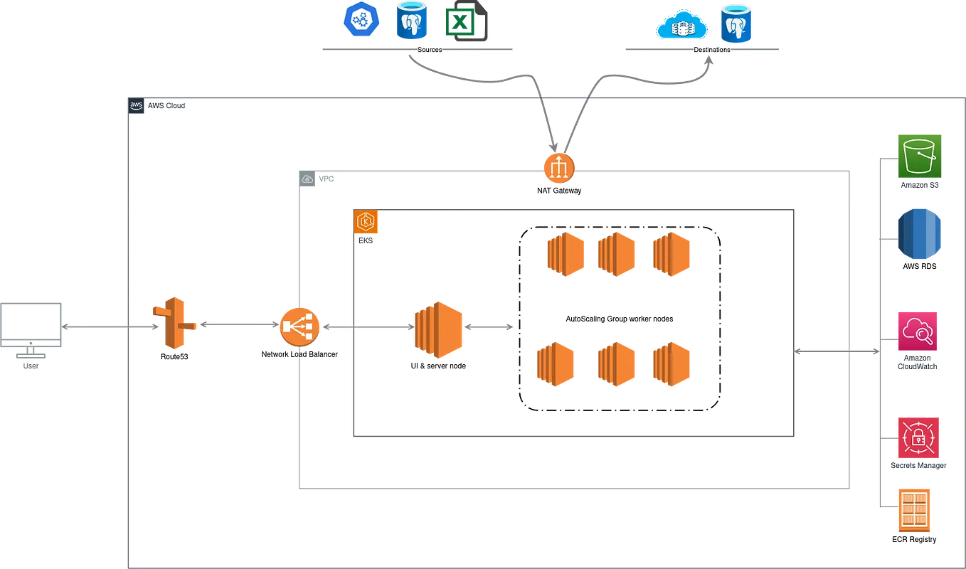 Self-hosting Prefect on AWS EC2. Managed via Terraform and prefect.yaml ...