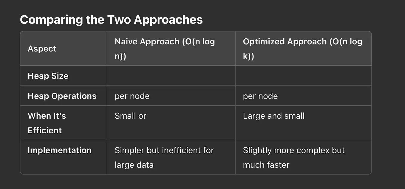 POSIX Threads in Linux: A Complete Implementation Guide | by Sachinadlakha | Medium