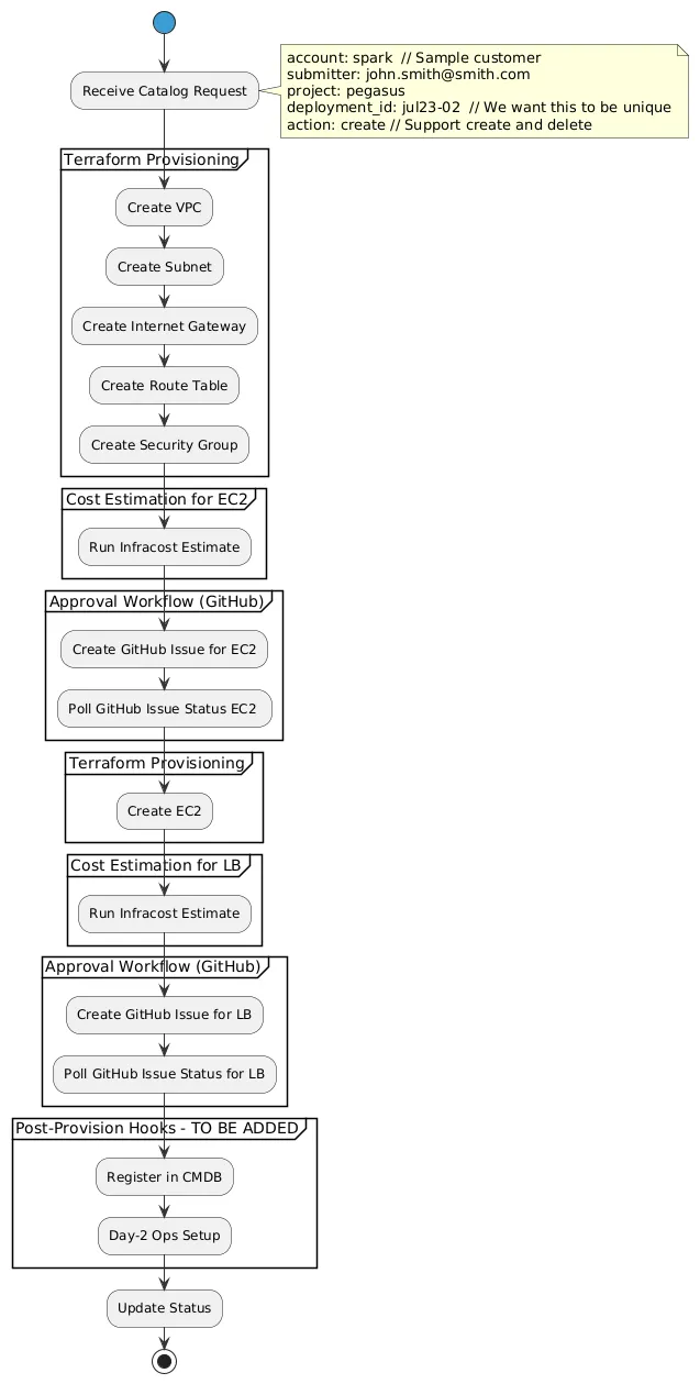 Common Pitfalls With Durable Execution Frameworks Like Durable Functions Or Temporal By Chris