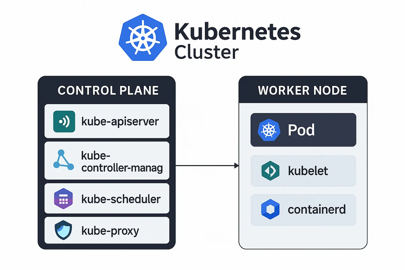 Monitor Your Java Apps in Kubernetes Like a Pro with Glowroot APM | by ...