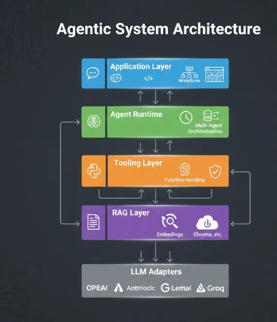 Enterprise AI Observability: How to Evaluate, Monitor, and Fix LLM ...