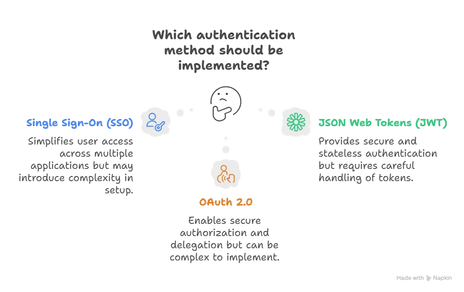 MuleSoft OAuth2 Example: A Complete Guide to Secure API Authentication | by UATeam | Medium
