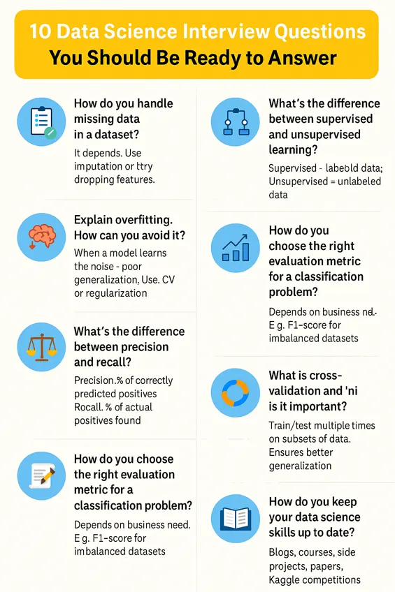 STAR Framework: A Simple Way to Solve Business and Data Science Problems | by Vikash Singh | Medium