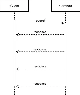 Not sure that’s still the case but as of the time of writing > Further ...