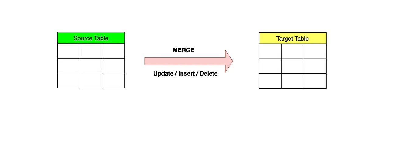 Create Python Package & Automate Publishing with GitHub Actions: A ...