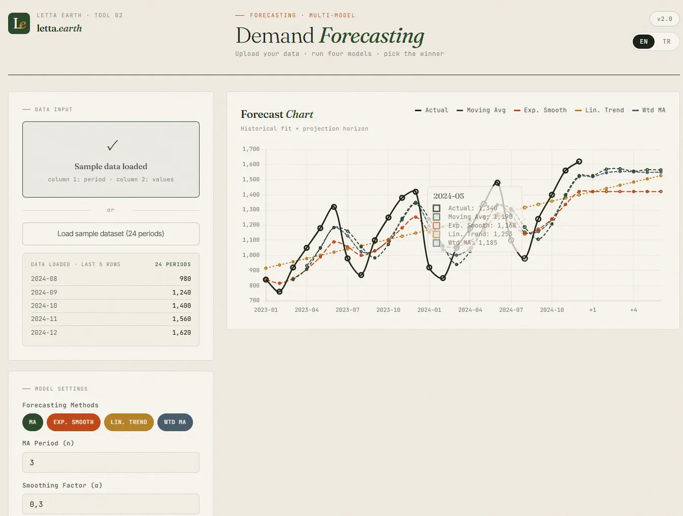 Predictive Cash Forecasting: From Manual Entry to Machine Intelligence ...