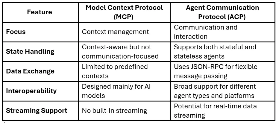 How To Build A Retail Ai Agent System With Autogen By Sree Potluri Level Up Coding