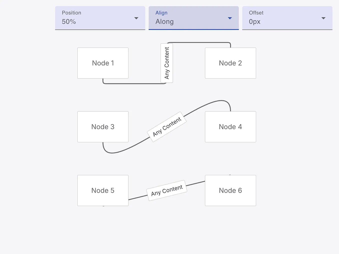 Building Dynamic Diagrams Using Angular and @foblex/flow | by Siarhei Huzarevich | JavaScript in ...