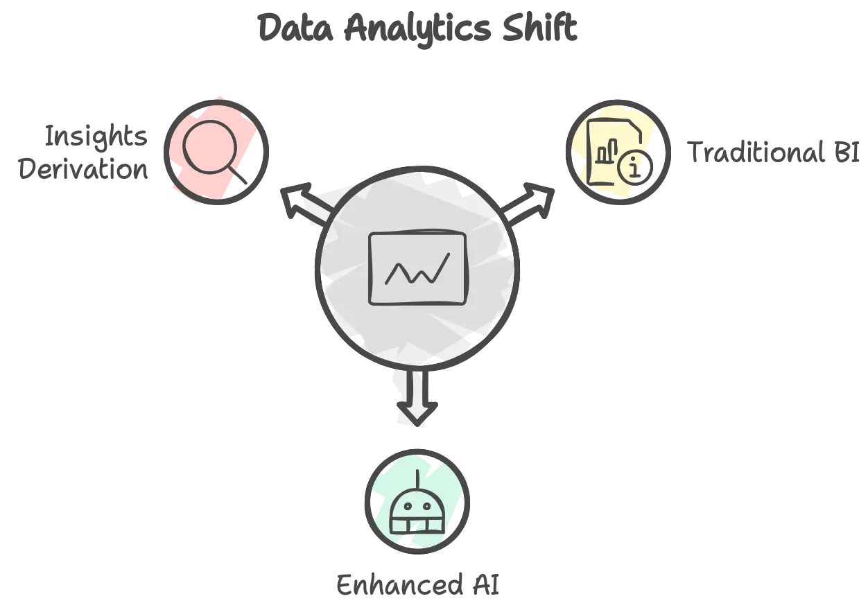 Metadata-Driven Architecture: A Comprehensive Guide to Metadata-Driven ...