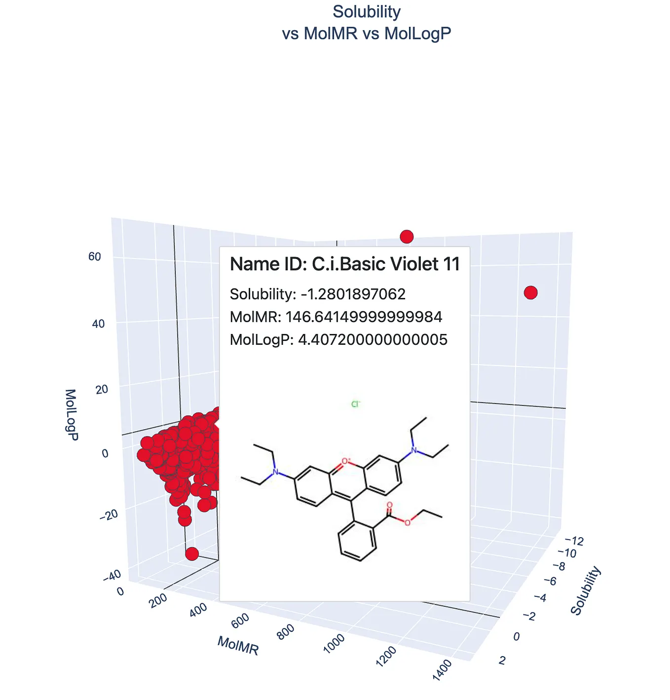 Representation of Molecular Fingerprints with Python and RDKit for AI Models | by Bernardo ...