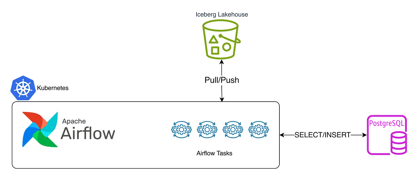 Serving huge amounts of data from ADX without killing your server | by ...