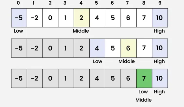 DSA Series — Arrays (All Types With Codes) + LeetCode Links to Solve Them (At the End) | by ...